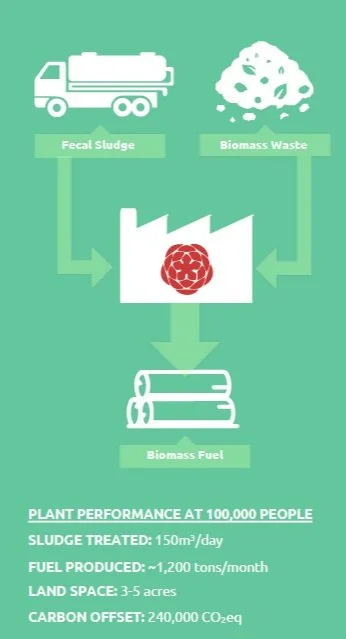 Approach — Sanivation